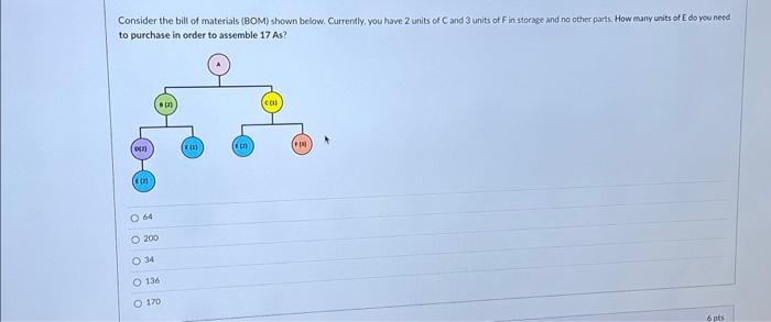 Solved Consider the bill of materials (BOM) shown below. | Chegg.com