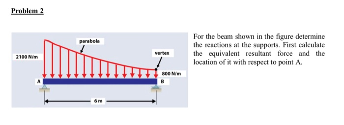 Solved Problem 2 parabola For the beam shown in the figure | Chegg.com