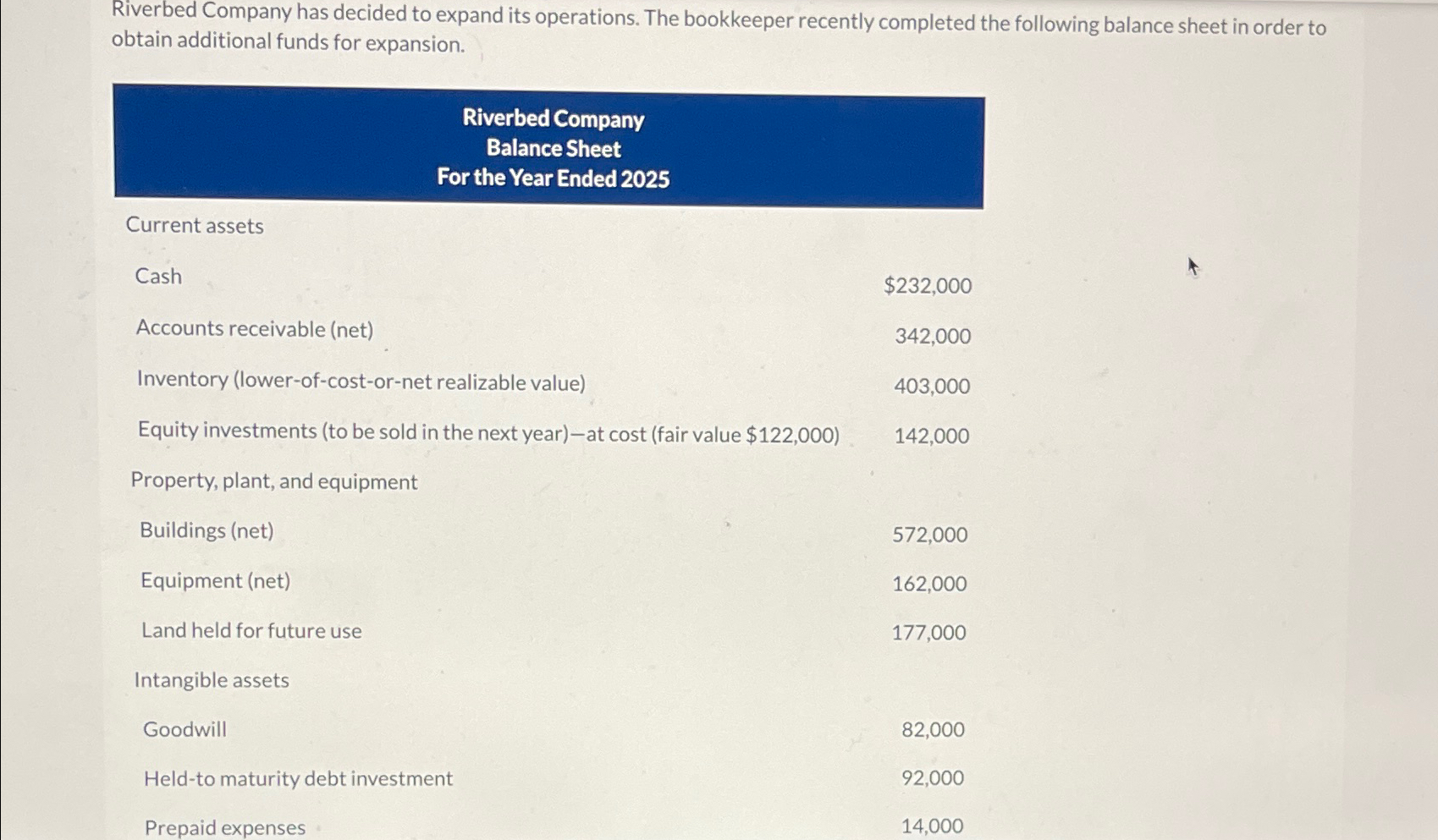 Riverbed Company has decided to expand its | Chegg.com