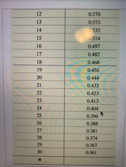 Solved Full Number of Colas per Bone Mineral Number of Bone | Chegg.com