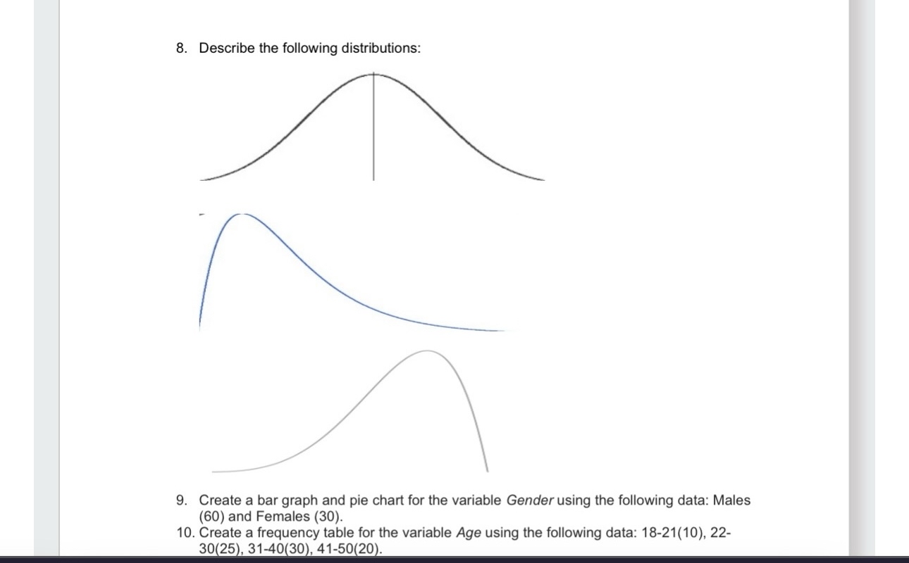 Solved Describe the following distributions:Create a bar | Chegg.com