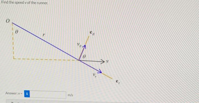 Solved The sprinter begins from rest at position A and | Chegg.com