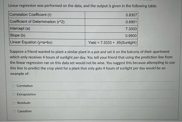 Solved Scatterplot: Hours Sunlight vs. Crop YieldLinear | Chegg.com