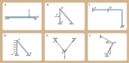 Identify the two- and three-force members in the | Chegg.com