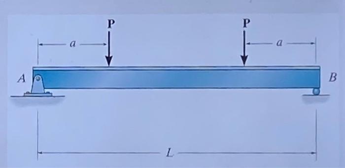 Solved Using the double integration method, determine the | Chegg.com