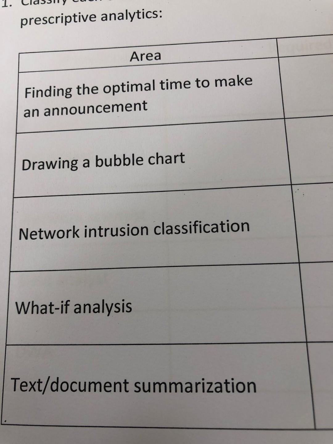 Solved prescriptive analytics: Area Finding the optimal time | Chegg.com