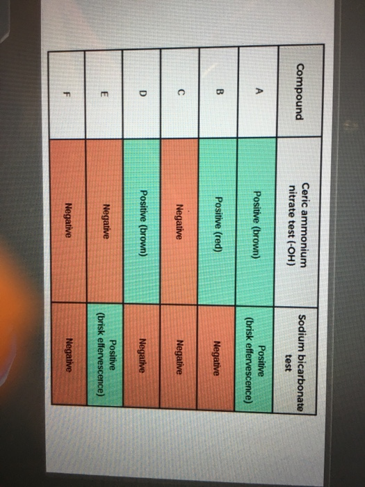 Solved Interact with the LabPad to answer the question. HOME | Chegg.com