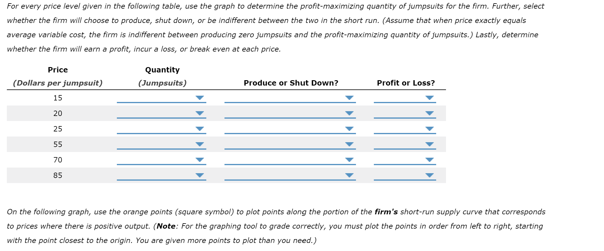 Solved For every price level given in the following table, | Chegg.com