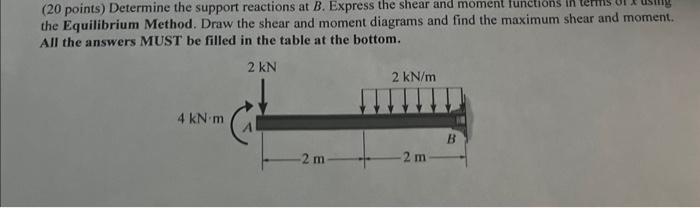 Solved (20 points) Determine the support reactions at B. | Chegg.com Solved (20 points) Determine the support reactions at B. | Chegg.com