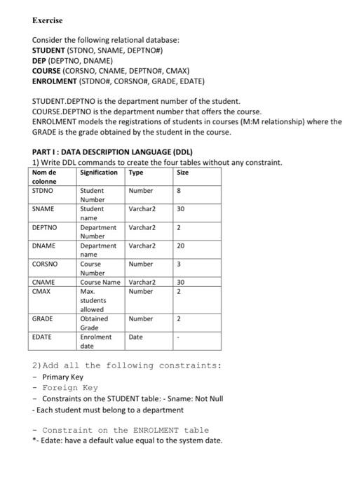 Solved Exercise Consider The Following Relational Database 2044