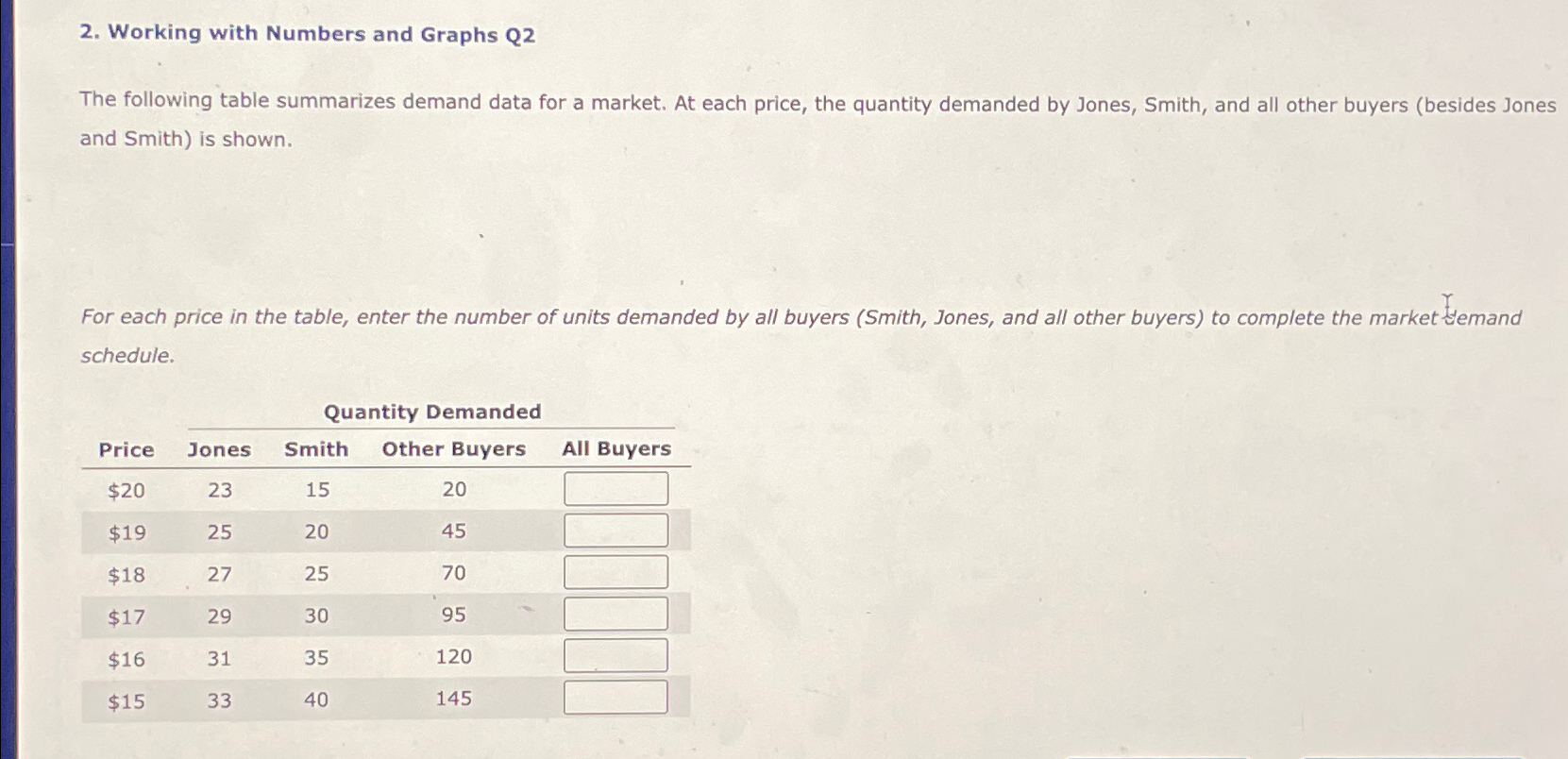 Solved Working with Numbers and Graphs Q2The following table | Chegg.com