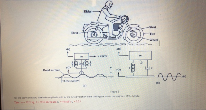 Solved Q8 (d): A simple mathematical model of a motor bike | Chegg.com