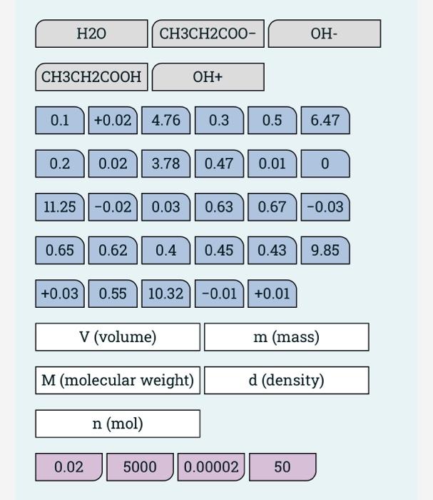 Solved [15 points] Points distributed equally (1 point per | Chegg.com