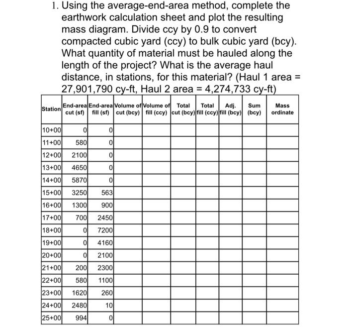 Solved 1. Using the average-end-area method, complete the | Chegg.com