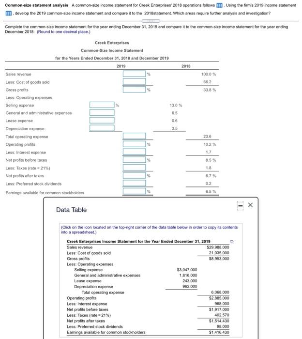 Solved Common Size Statement Analysis A Common Size Income 8737