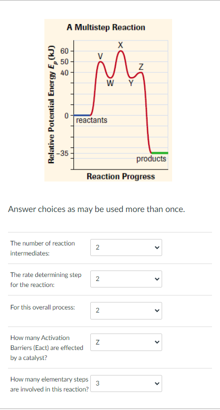 Solved A Multistep Reaction A Multistep ReactionAnswer | Chegg.com