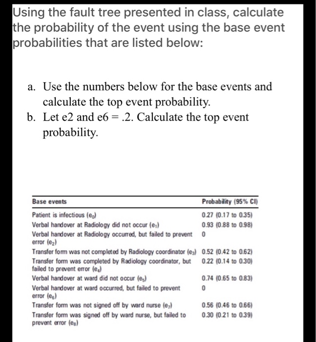 Using the fault tree presented in class, calculate | Chegg.com