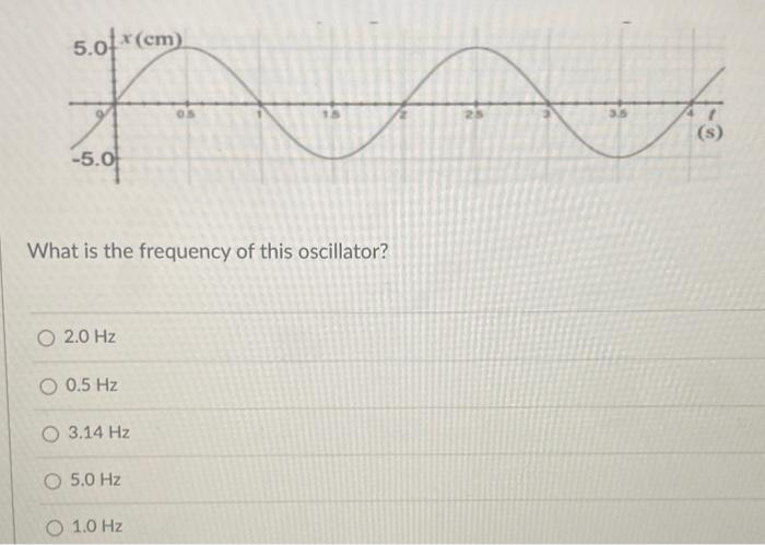 Solved What is the frequency of this oscillator? 2.0 Hz 0.5 | Chegg.com