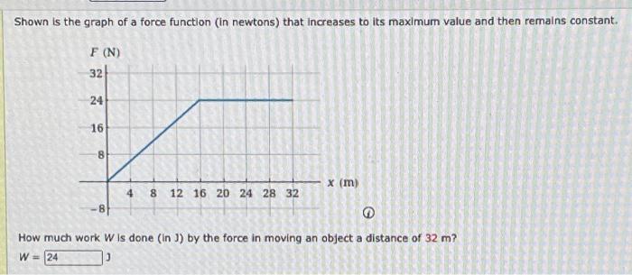 Solved Shown is the graph of a force function (in newtons) | Chegg.com