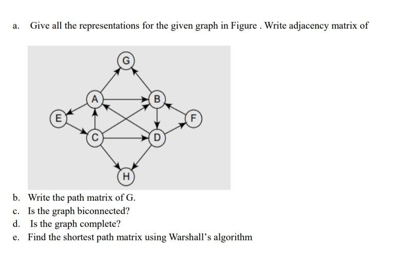 Solved a. Give all the representations for the given graph | Chegg.com