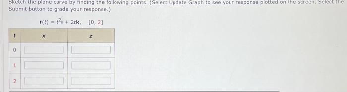 Solved Sketch the plane curve by finding the following | Chegg.com