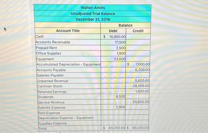 Solved Adjustment Data kequirements 1. Open T-accounts using | Chegg.com