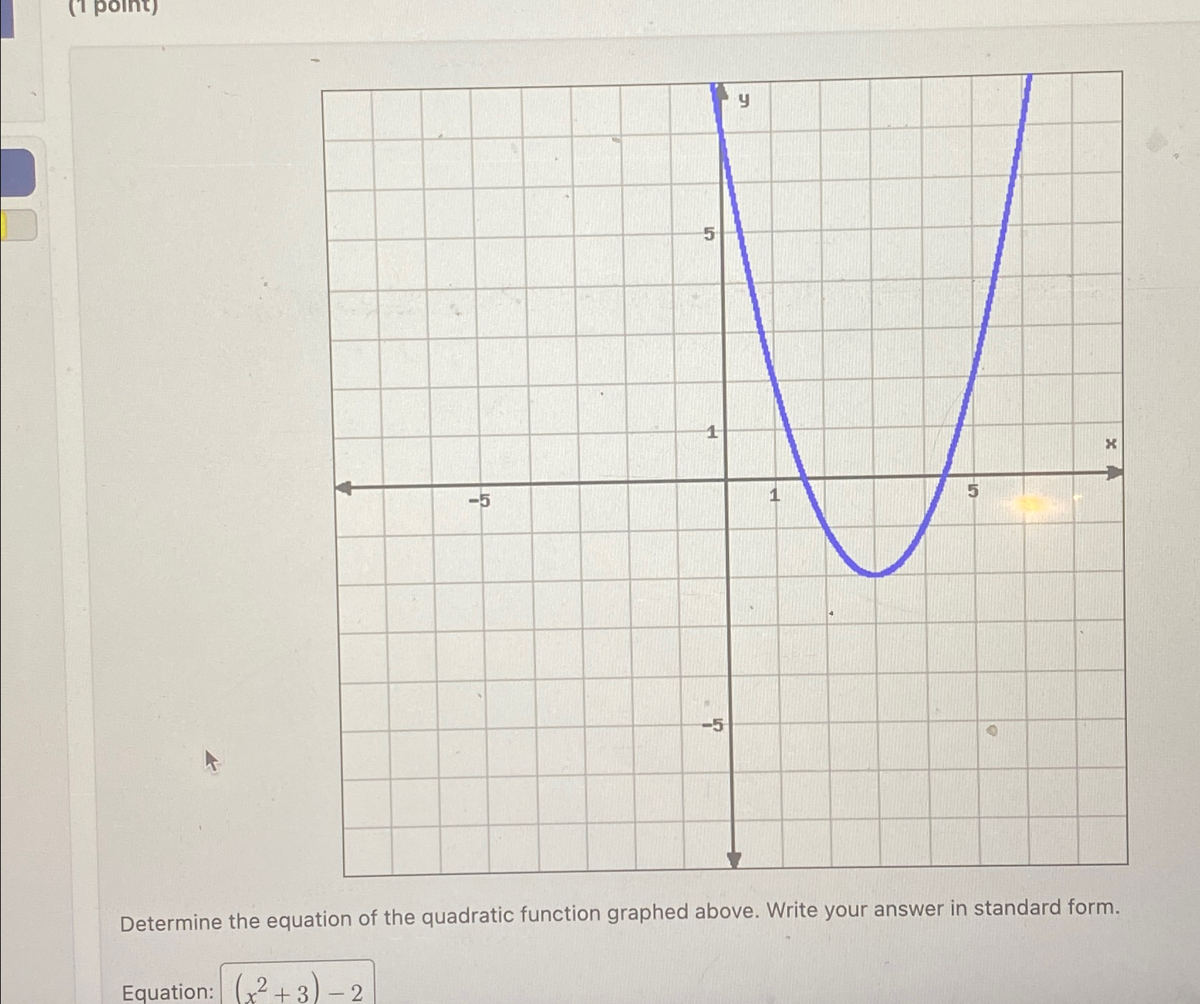 Solved (Tpoint)Determine the equation of the quadratic | Chegg.com