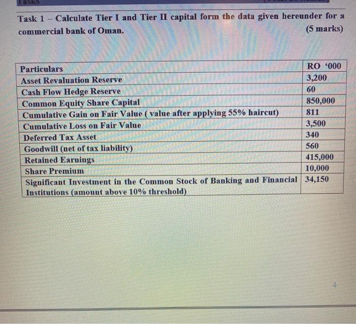 Solved Task 1 Calculate Tier I and Tier II capital form the | Chegg.com