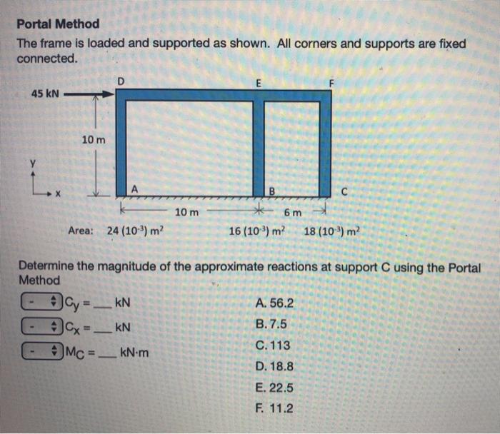Solved Portal Method The frame is loaded and supported as | Chegg.com