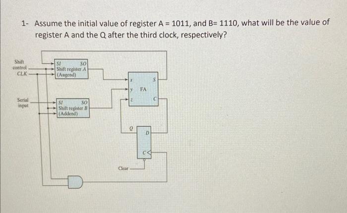 Solved 1- Assume the initial value of register A=1011, and | Chegg.com