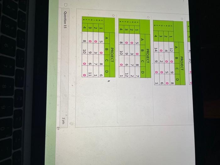 Solved In the Assignment Model given below, if column | Chegg.com