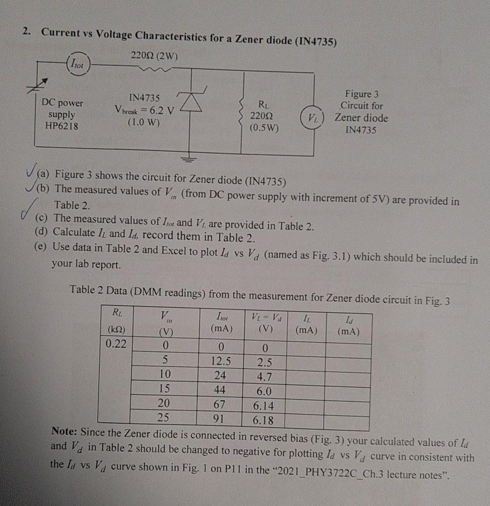 Solved 2. Current vs Voltage Characteristics for a Zener | Chegg.com