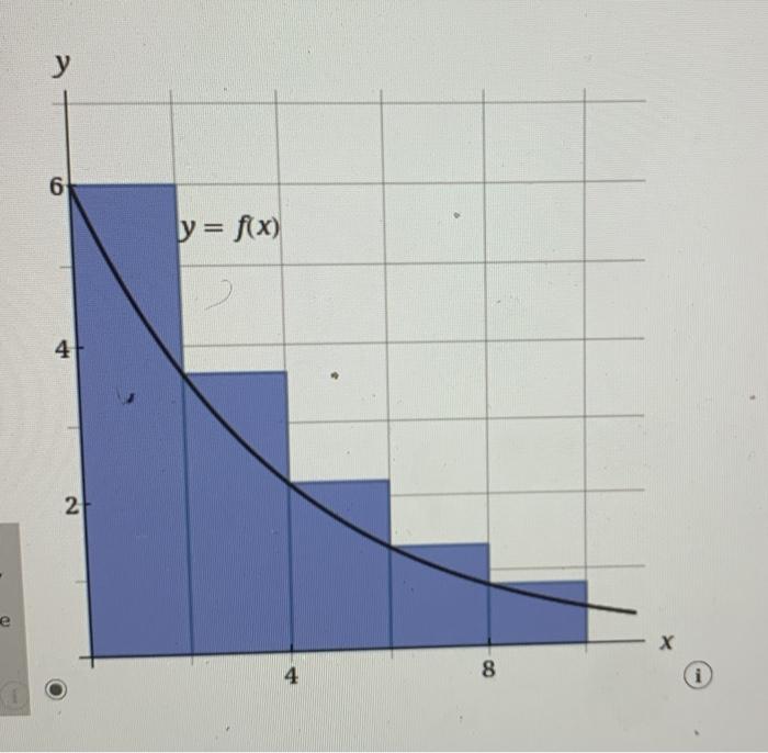 Unless specified, all approximating rectangles are | Chegg.com