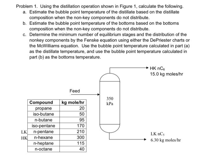 Solved Problem 1. Using the distillation operation shown in | Chegg.com