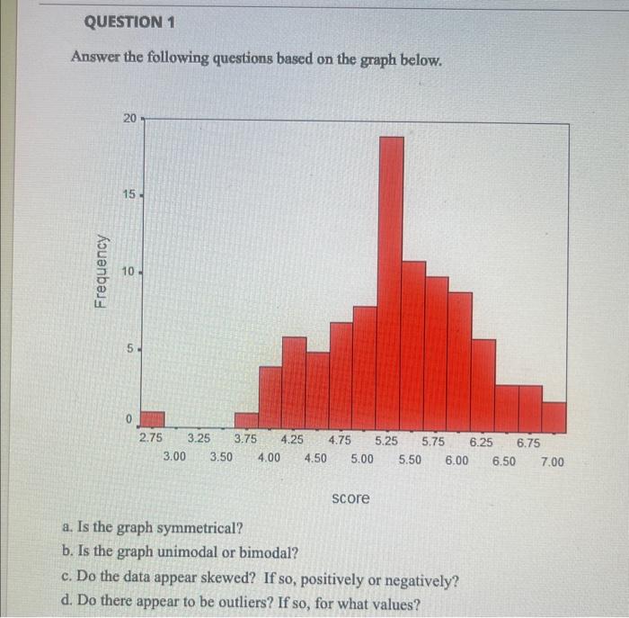 Solved Answer the following questions based on the graph | Chegg.com