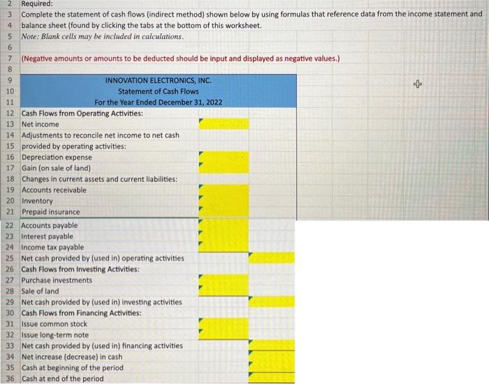 Solved Preparing a Statement of Cash Flows Using the | Chegg.com
