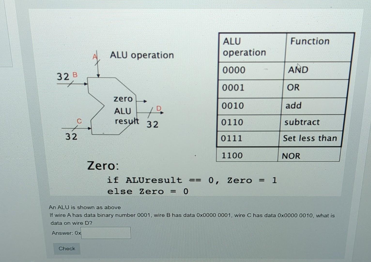 Solved Function ALU operation ALU operation 0000 AND 32 B | Chegg.com