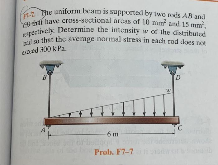 Solved 17-7. The uniform beam is supported by two rods AB | Chegg.com