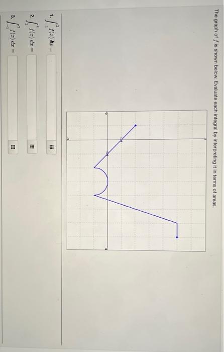 Solved The graph off is shown below. Evaluate each integral | Chegg.com
