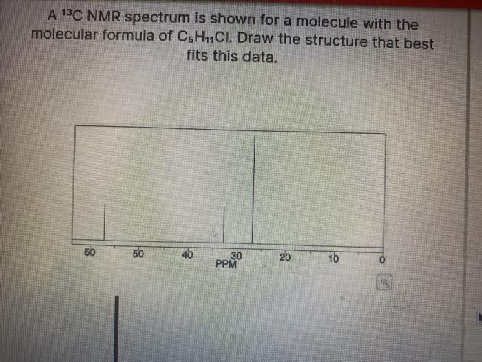 Solved A 13C NMR spectrum is shown for a molecule with the | Chegg.com