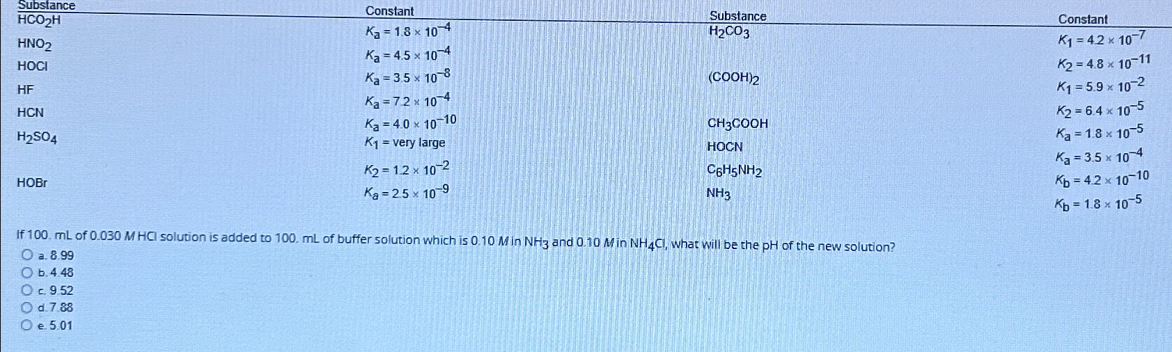 Solved If 100.mL ﻿of 0.030M HCl ﻿solution is added to 100.mL | Chegg.com