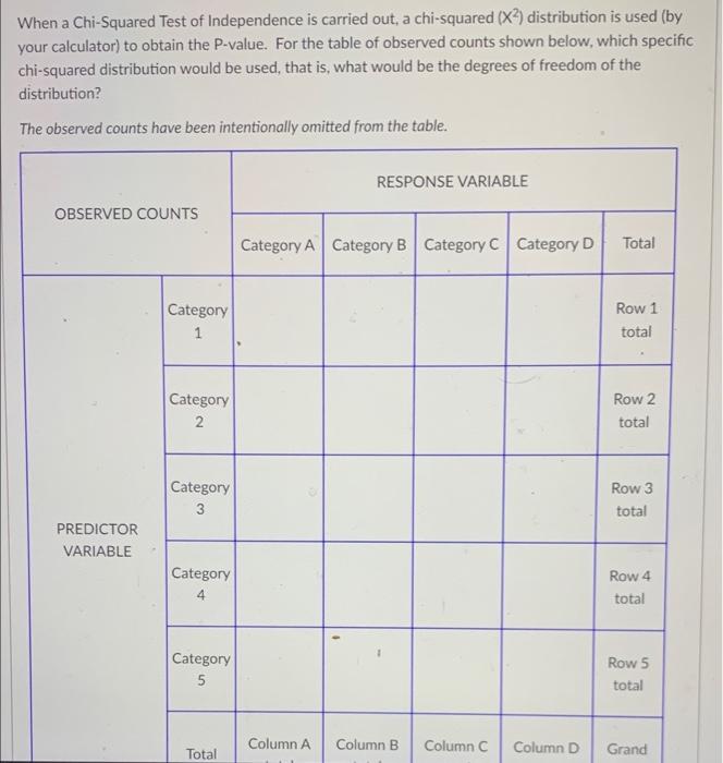 Solved When a Chi-Squared Test of Independence is carried | Chegg.com