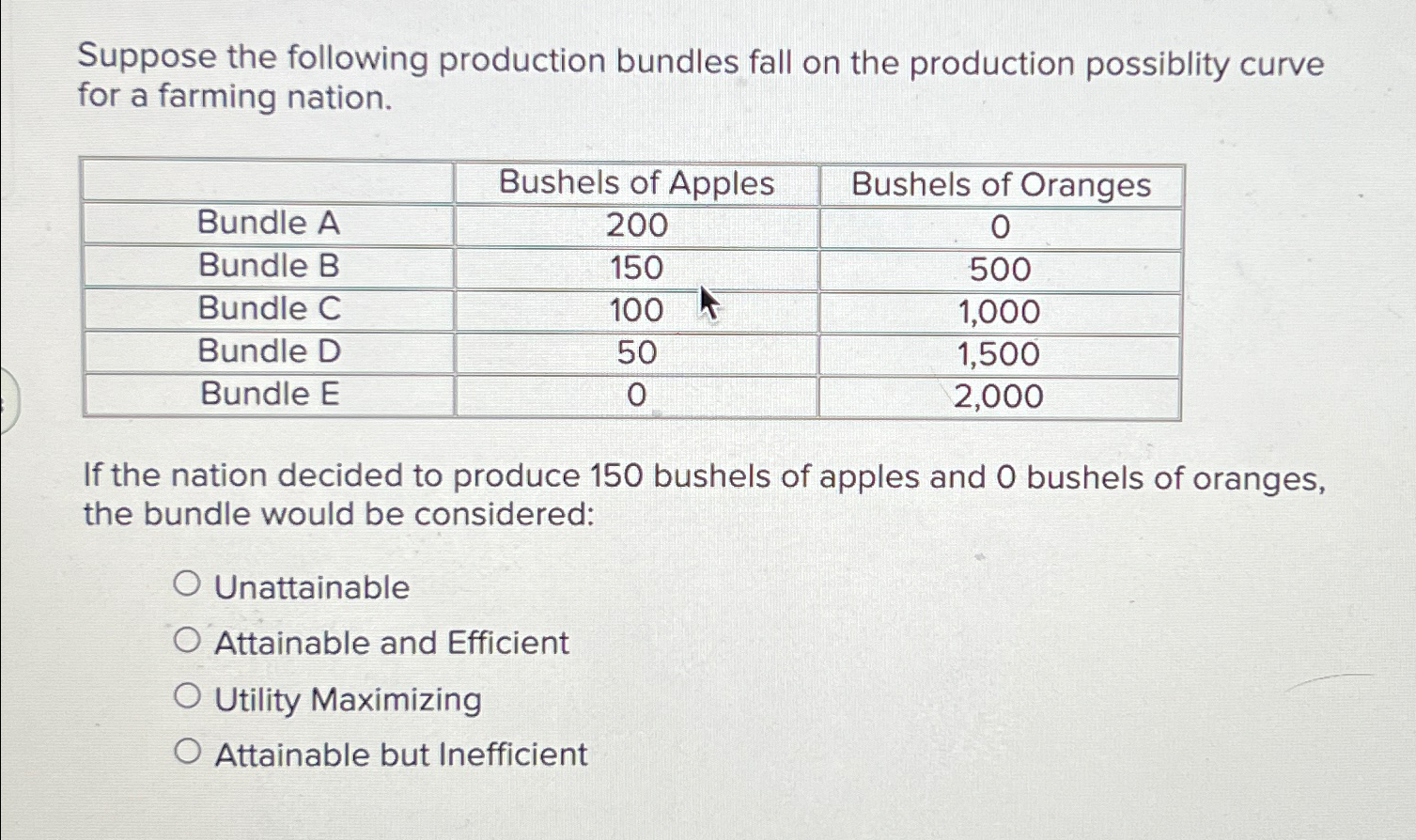 Solved Suppose the following production bundles fall on the | Chegg.com