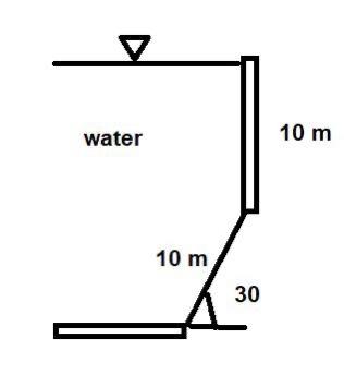 Solved An inclined rectangular gate is 10 m wide, is hinged | Chegg.com