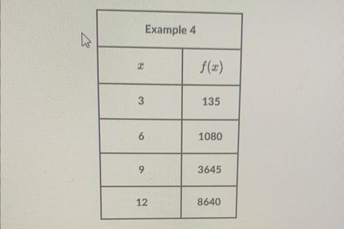 Solved In Exploration 1.5.1 you explored function patterns. | Chegg.com
