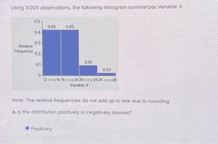 Solved Using 3,000 observations, the following histogram | Chegg.com