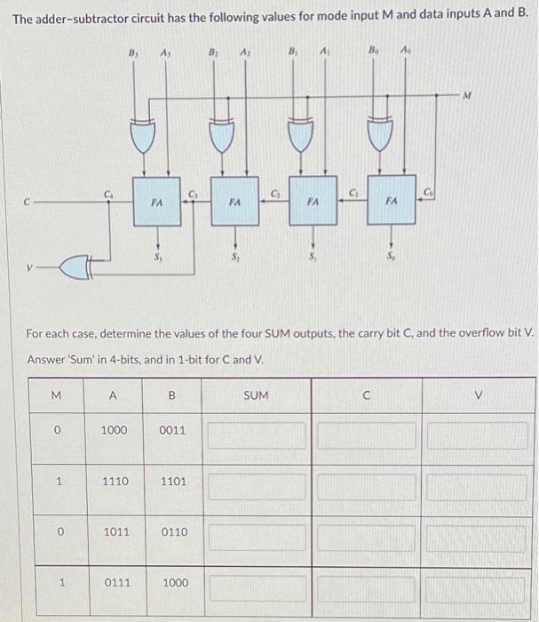 Solved The adder-subtractor circuit has the following values | Chegg.com