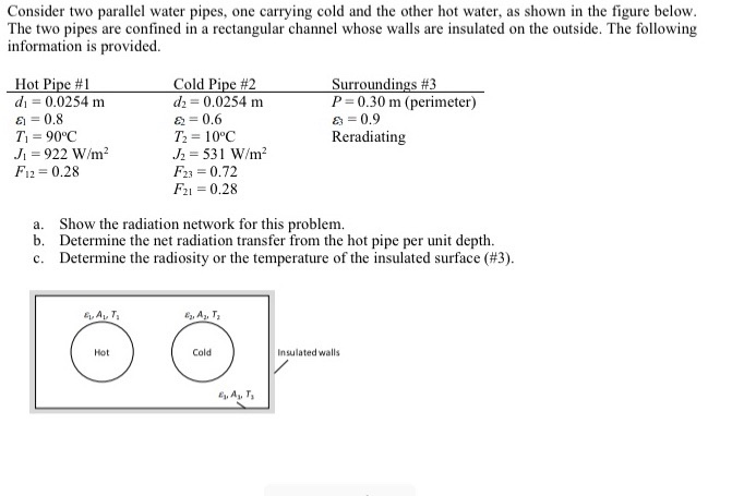 Solved Consider two parallel water pipes, one carrying cold | Chegg.com