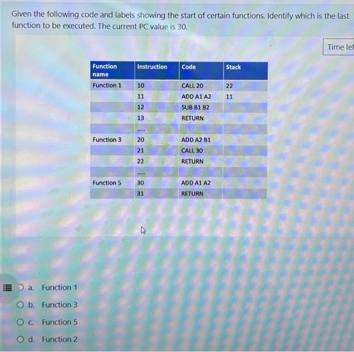 Solved Given the following code and labels showing the start | Chegg.com