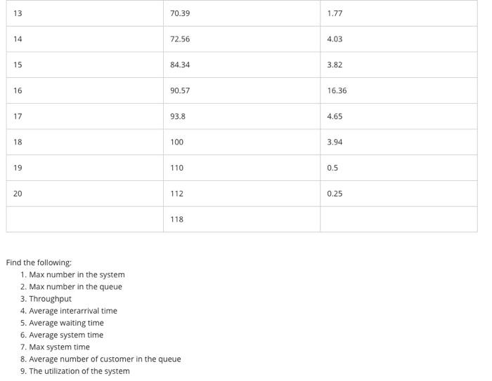 Solved Please solve the following problem using simulation | Chegg.com